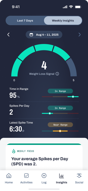 GLP-1 Graduation by Signos | Your Path to Metabolic Independence